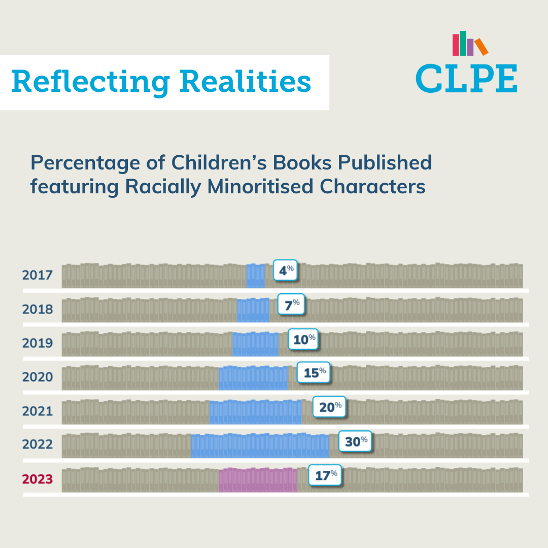 The CLPE Reflecting Realities survey of ethnic representation within UK ...