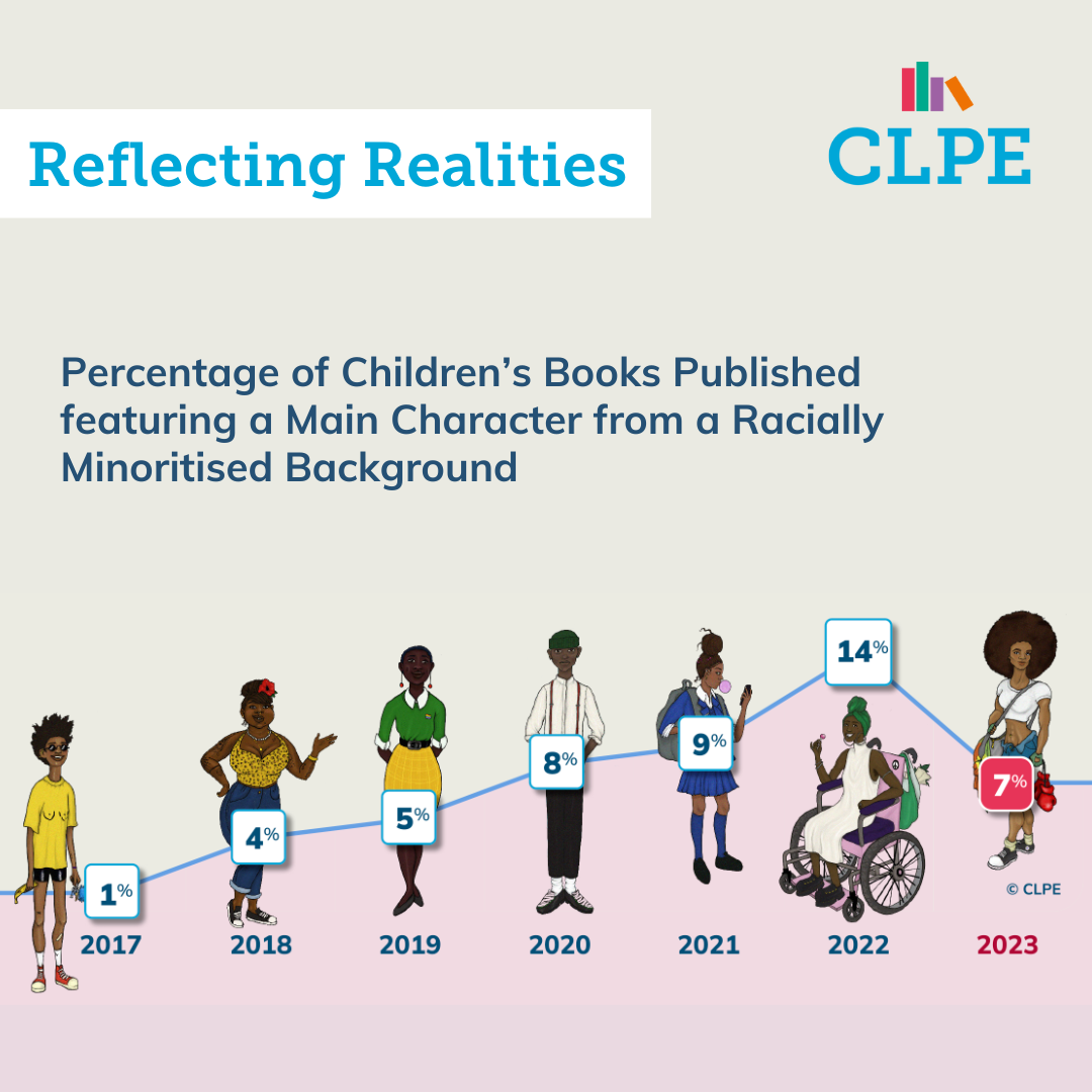 The CLPE Reflecting Realities survey of ethnic representation within UK ...