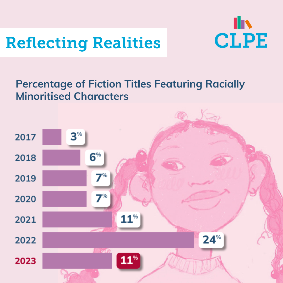 The CLPE Reflecting Realities survey of ethnic representation within UK ...