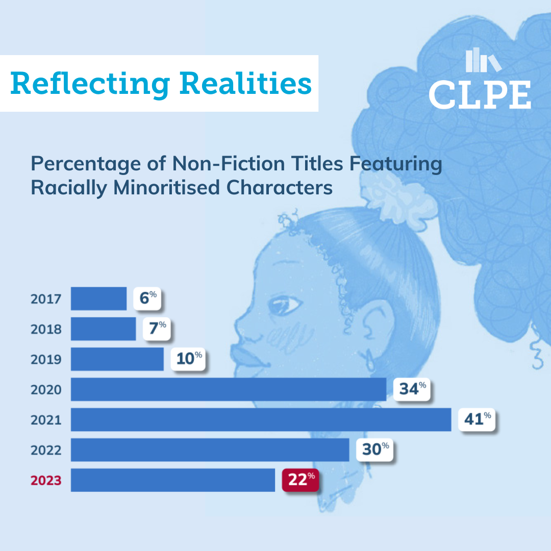 The CLPE Reflecting Realities survey of ethnic representation within UK ...